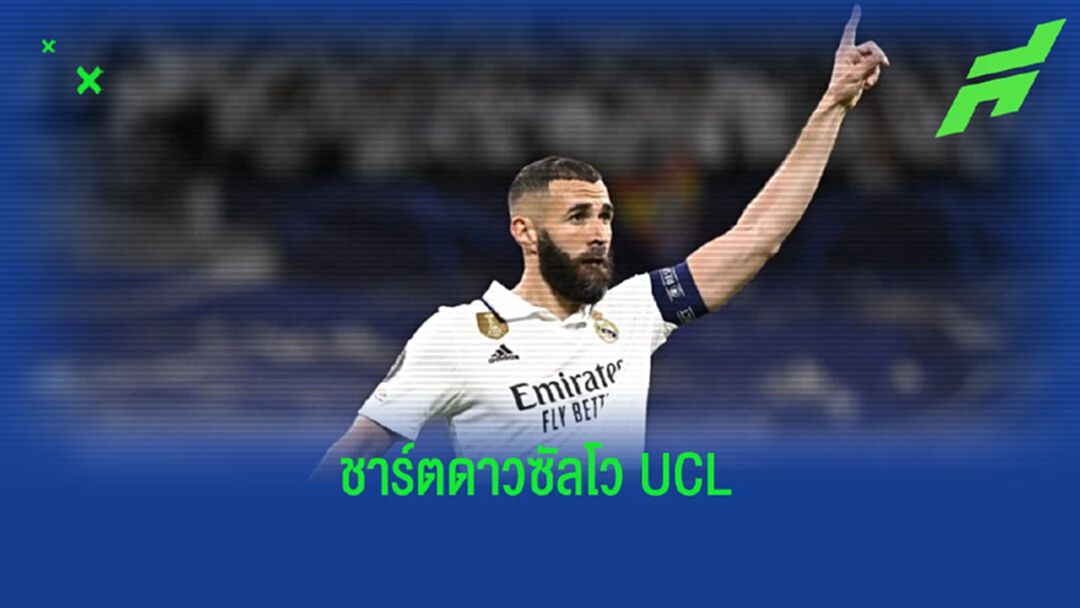 "คาริม เบนเซม่า" ลุ้นขึ้นที่ 3 ! ดาวซัลโวตลอดกาล UCL - ขอบสนาม