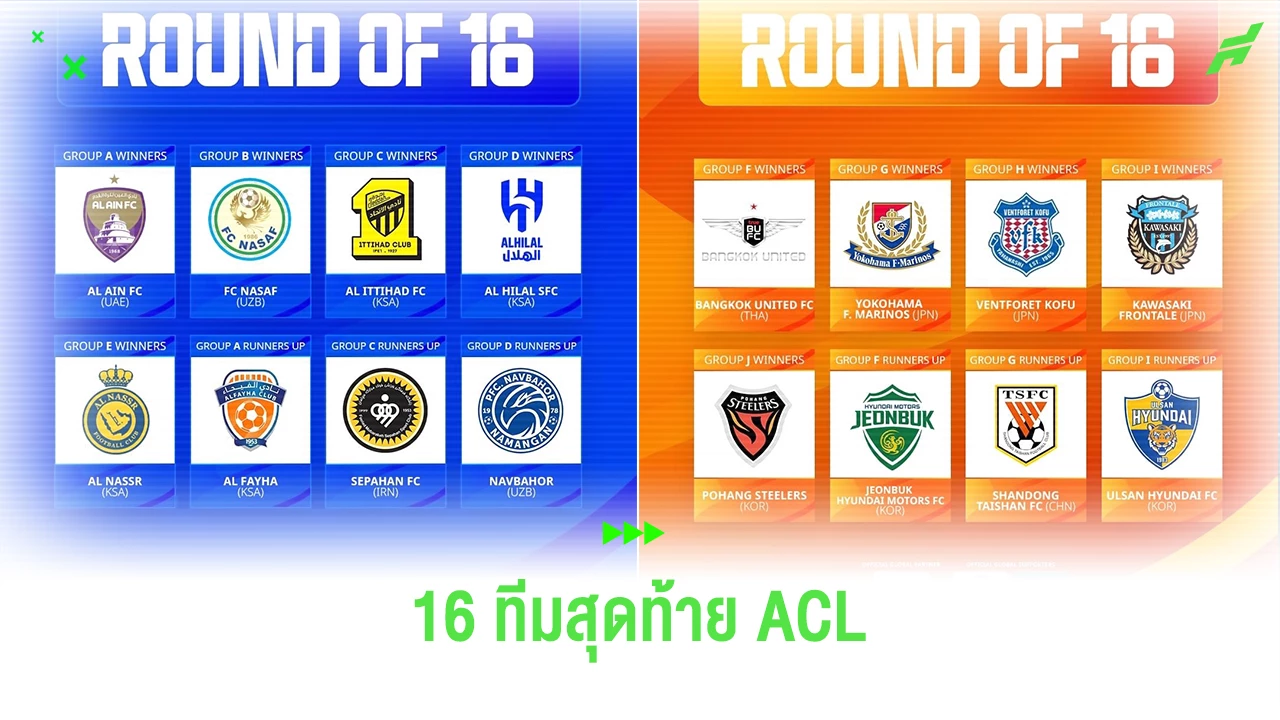 สรุปรายชื่อ 16 ทีมสุดท้าย ACL 2023/24 เอเอฟซี กำหนดวันจับสลากรอบน็อคเอาท์ - ขอบสนาม
